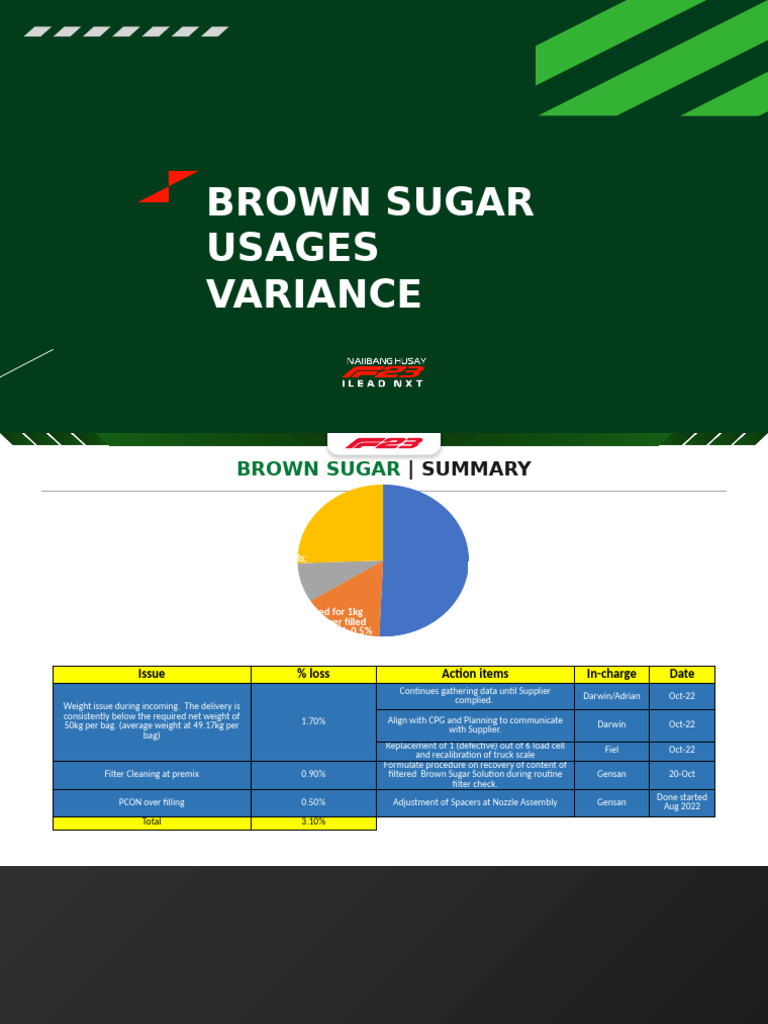 Brown Sugar Quality Control Report | PDF | Mean | Median