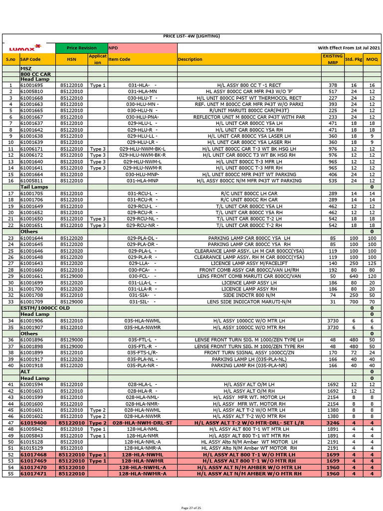 MRP List 21-22 | PDF | Glass Applications | Vehicle Technology