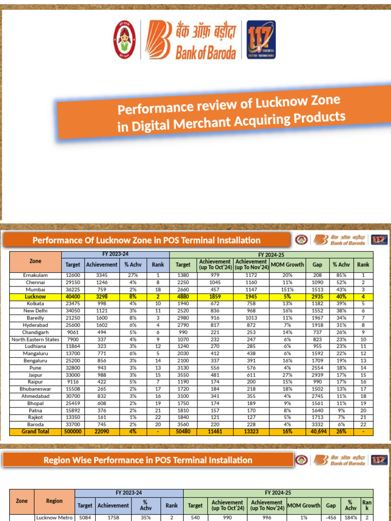 Lucknow Zone New | PDF