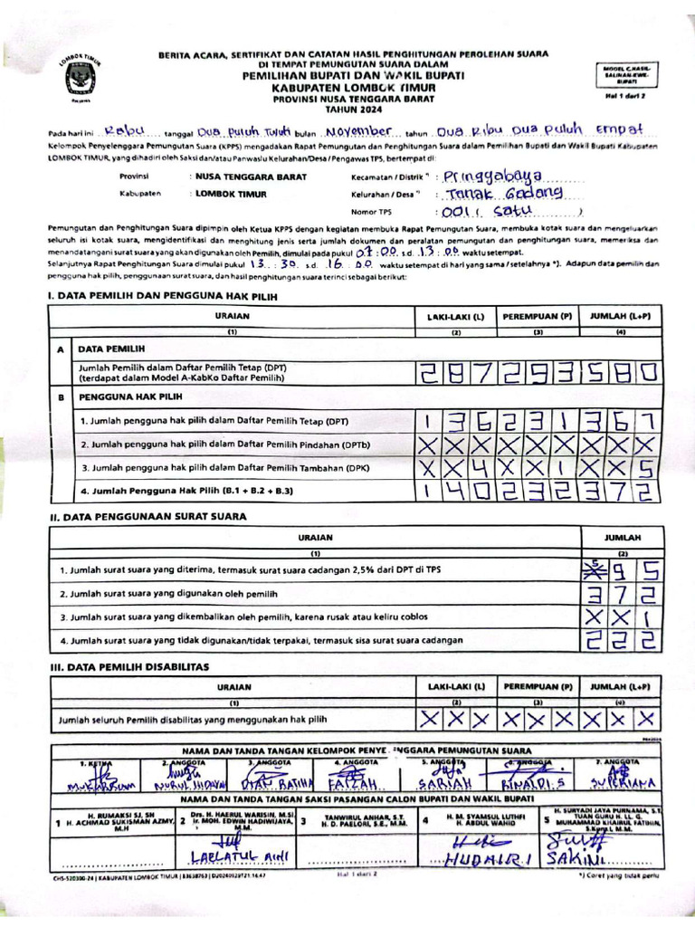 C Hasil Salinan Bupati TPS 1 | PDF