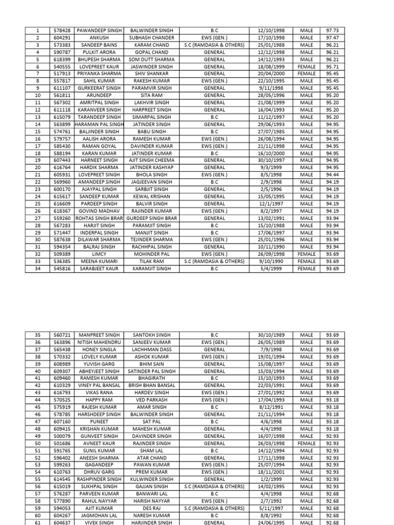 ASSISTANT TREASURER COMBINED LIST Adf Ads | PDF | Punjab