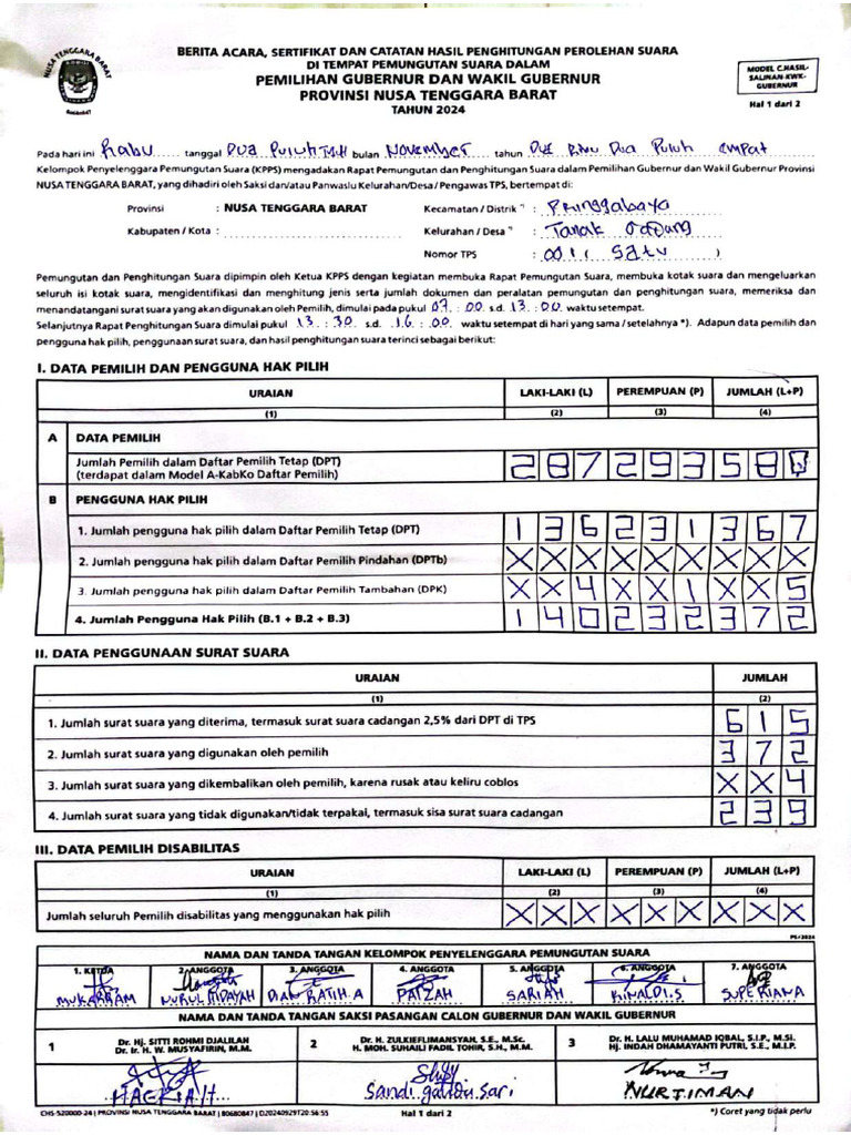 C Hasil Salinan Gubernur TPS 1 | PDF