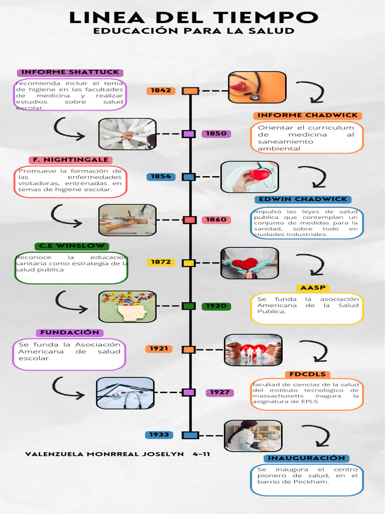 1-LINEA DEL TIEMPO-EPLS | PDF | Educación para la salud | Ciencias de la Salud