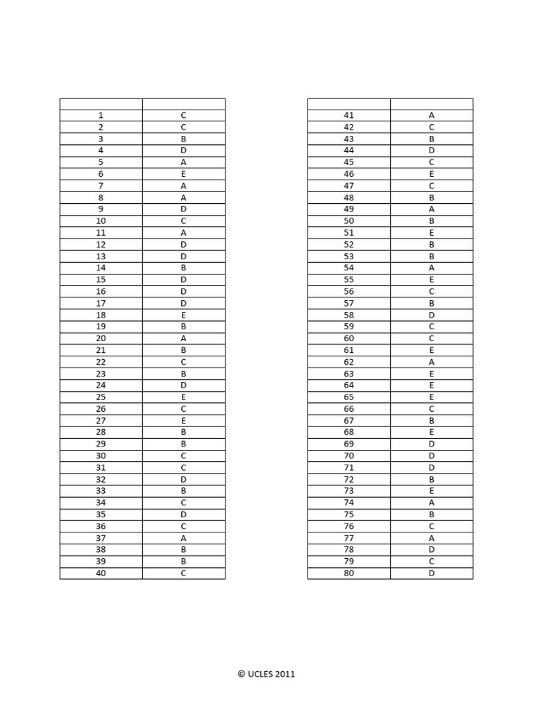 2011 IMAT Answer Key | PDF