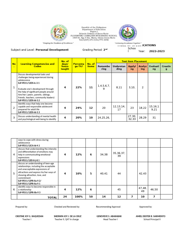 PER-DEV-2ND-PERIOD-TOS | PDF | Adolescence | Interpersonal Relationships