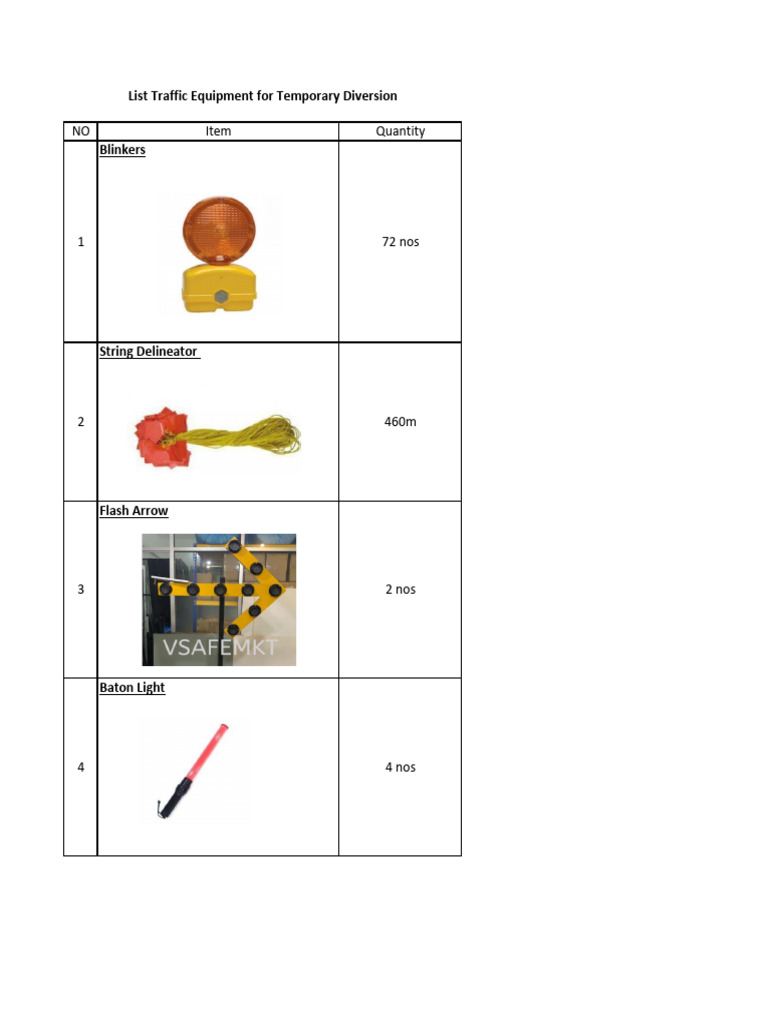 Item Temporary Diversion | PDF