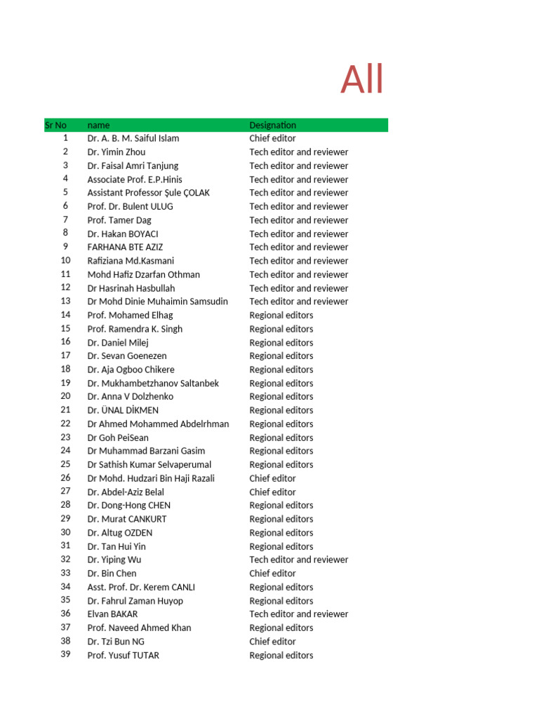 editors data | PDF | Engineering | Science