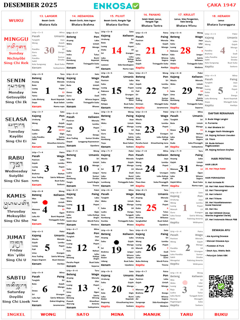 Kalender Bali 2025 | PDF