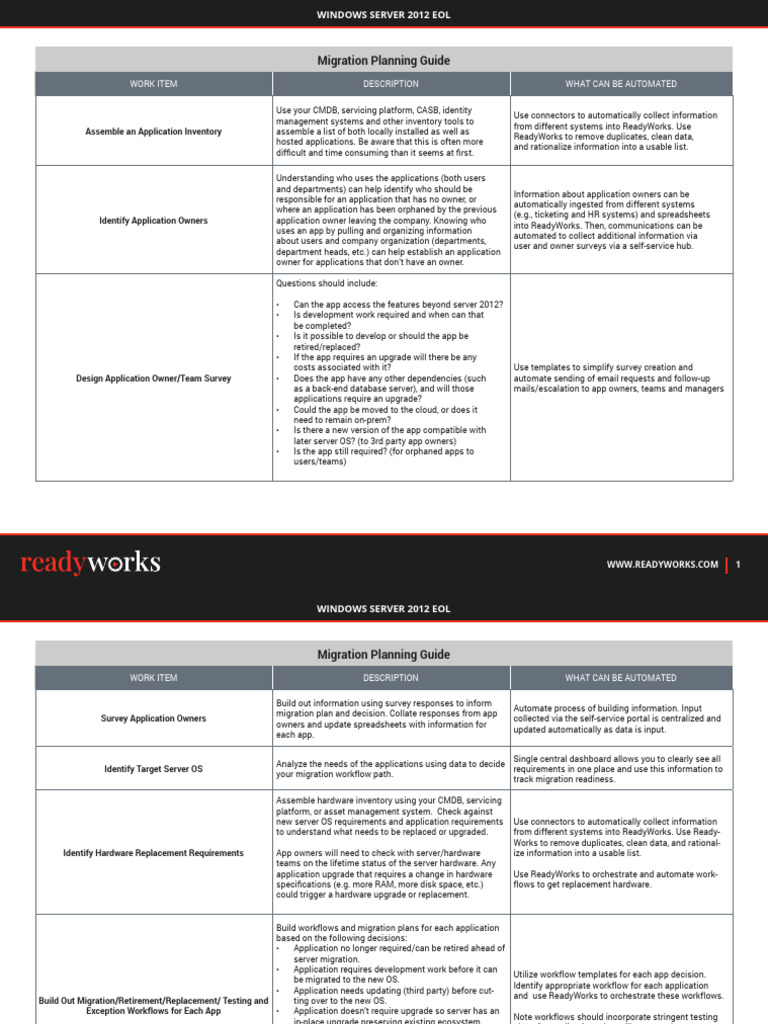 RW Windows 2012 EOL Project Plan | PDF | Application Software ...