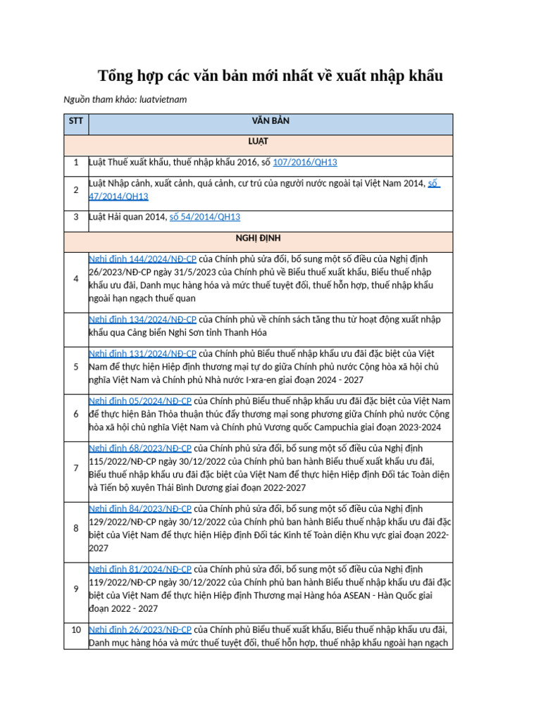 tong_hop_van_ban_ve_xuat_nhap_khau_0611142843 | PDF