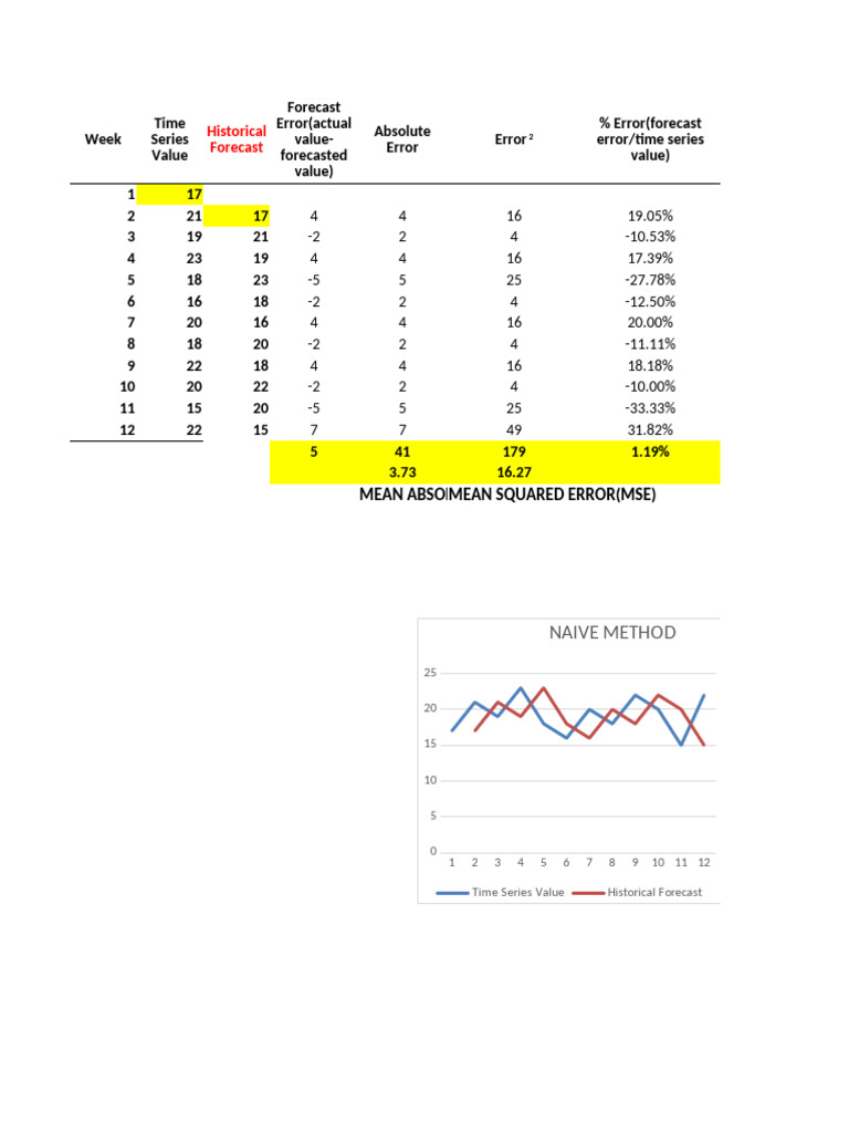 Time Series Final (1) | PDF | Forecasting | Statistical Inference