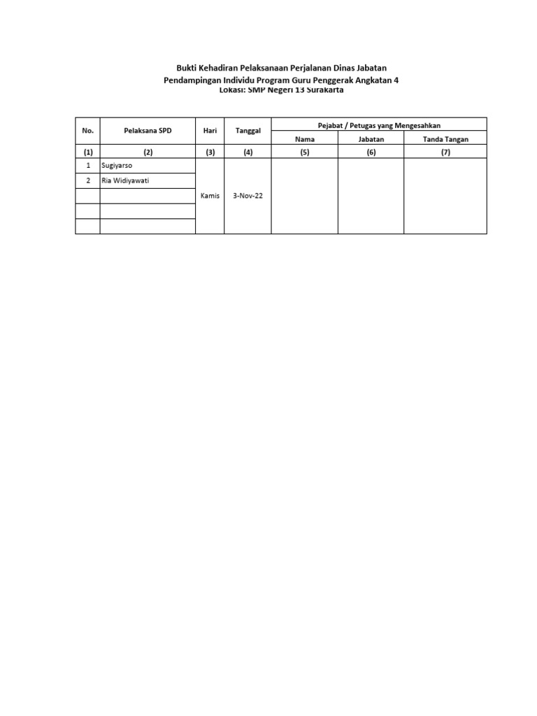 Bukti Pendampingan PI 7 | PDF