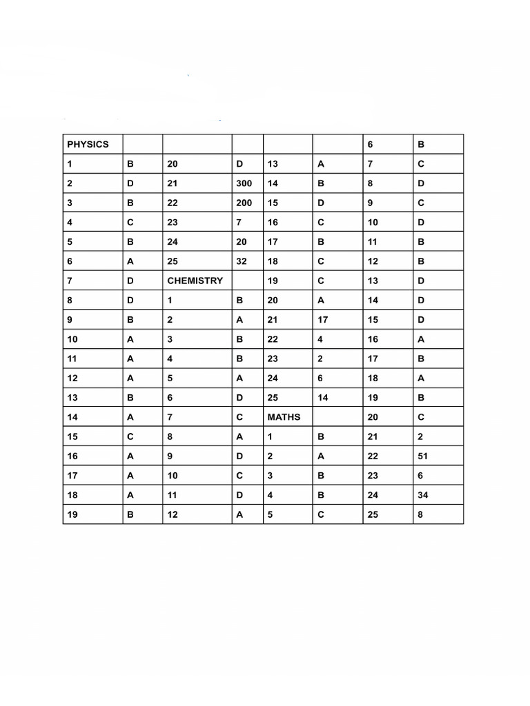 QFT 1 Answer Key PDF | PDF