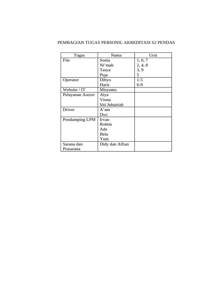 Pembagian Tugas Personil Akreditasi s2 Pendas | PDF