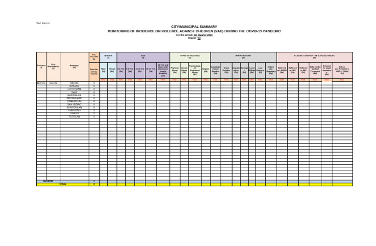1st Quarter 2024 Form 2 VAC - Monitoring Incidence Municipal Summary ...