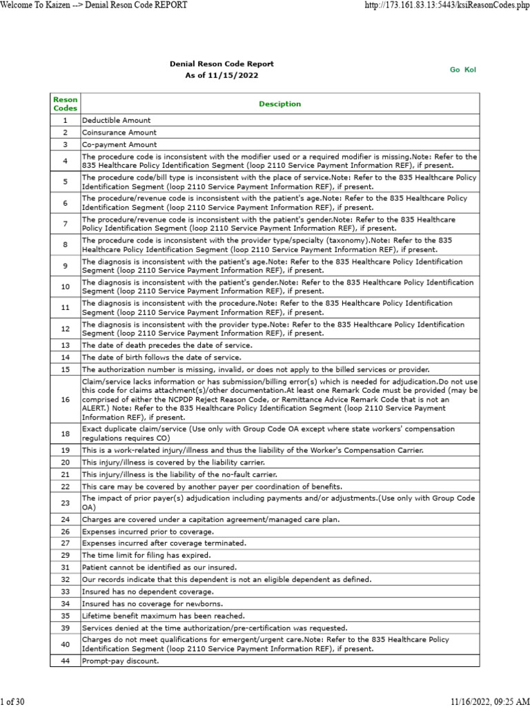 Rejection CODES | PDF | Health Care | Social Programs