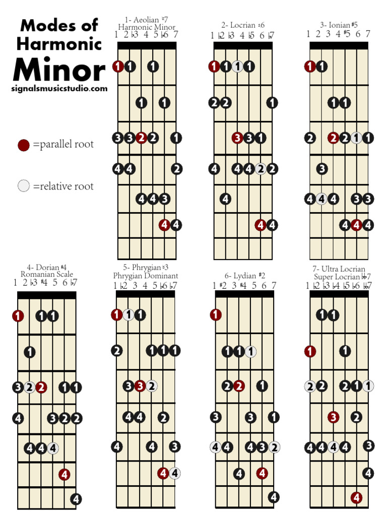 3 Notes Per String Harmonic Minor Modes Vertical 1 | PDF