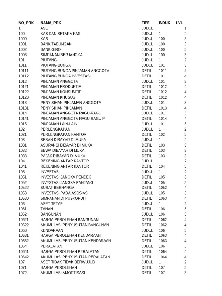 Acuan Coa Sikopdit Baru | PDF