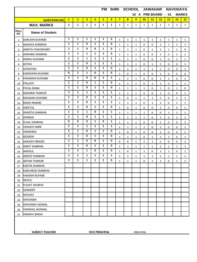Pre-Board Marks Matrix 2024-25 | PDF