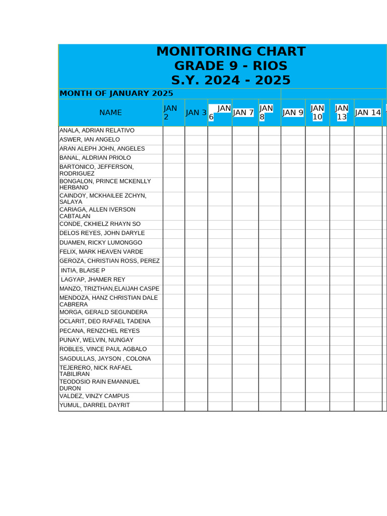 Monitoring Chart | PDF