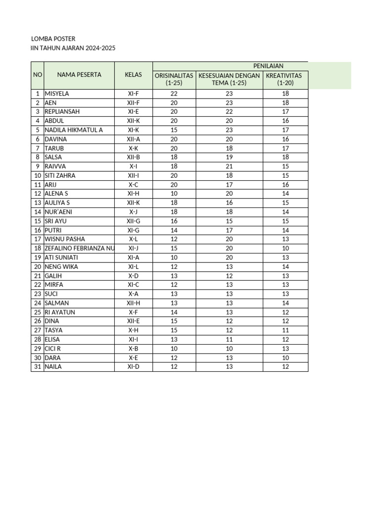 Penilaian Lomba Poster 2024-2025 | PDF