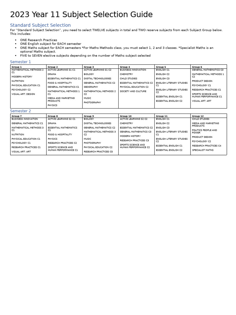 Year 11 Subject Selection Guide | PDF | Mathematics | Science