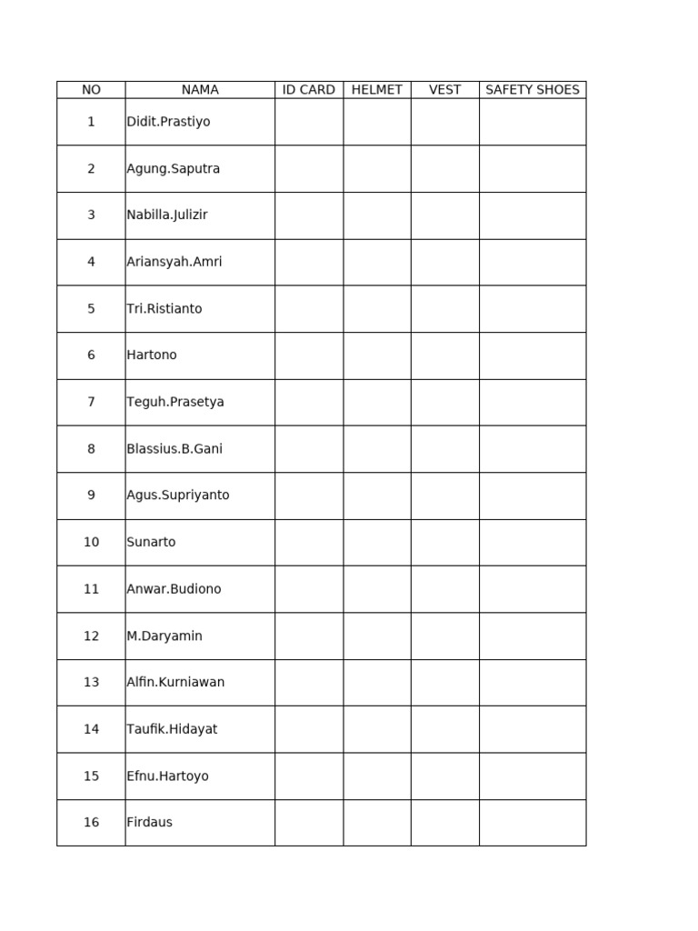 APD List and Safety Devices Summary | PDF