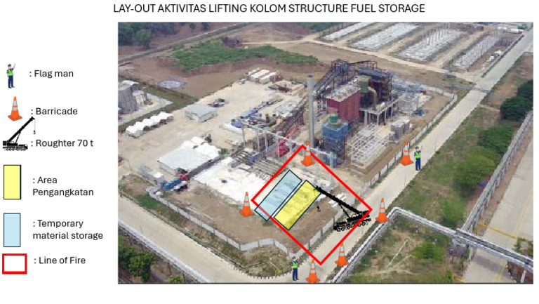 Lifting Activity Upper Structure Power House and Warehouse - PT - BPE | PDF