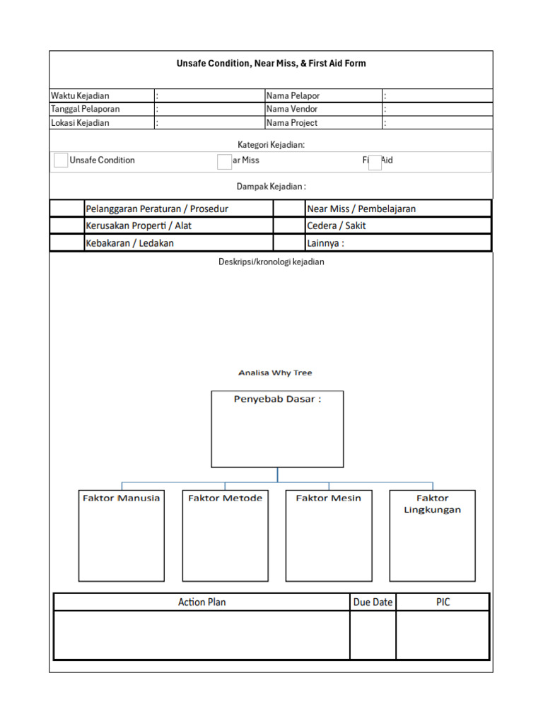 Form Near Miss - Teguh | PDF
