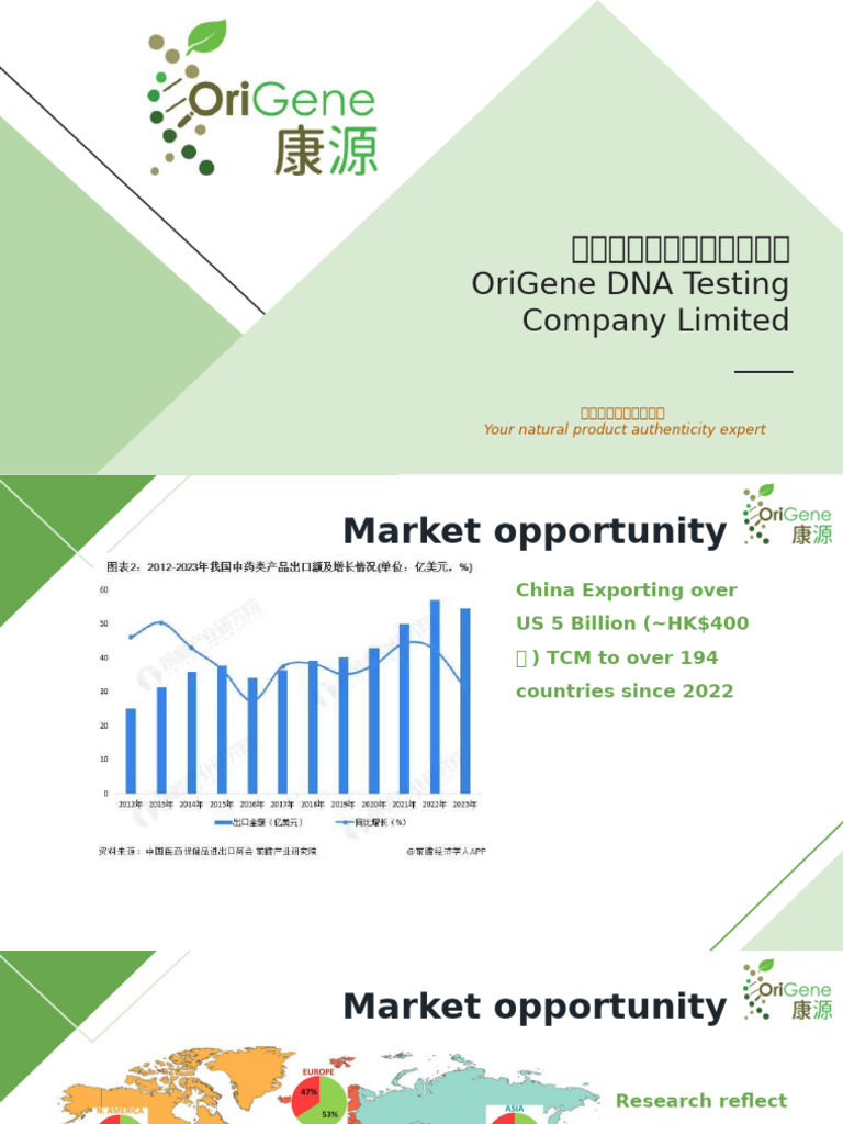 Origene 2024 General PPT ENG 202411 V3 | PDF | Traditional Chinese Medicine