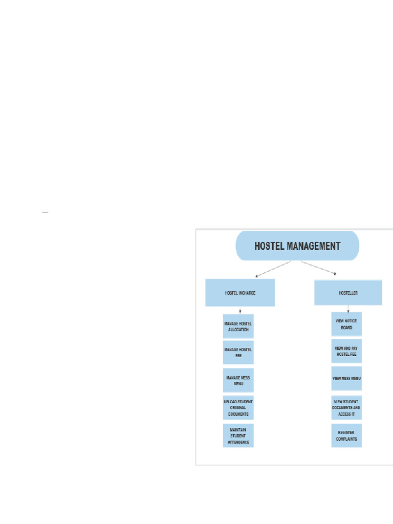 Streamlined Hostel Management System | PDF | Cloud Computing | World Wide Web
