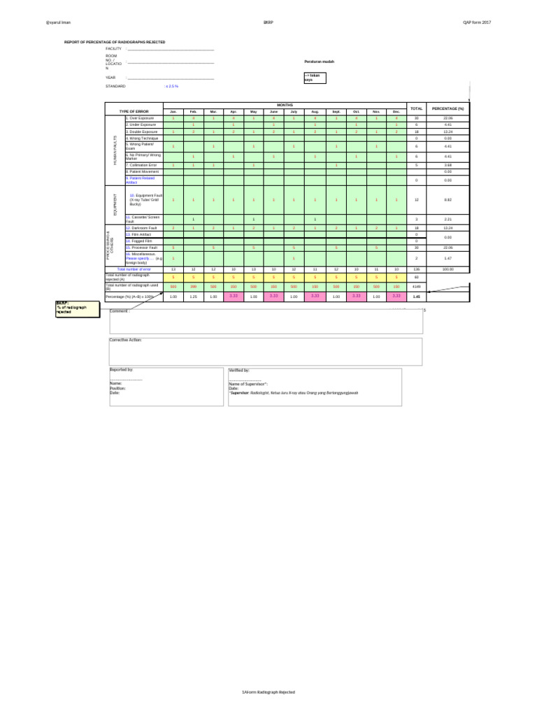 QAP Form Indicators(4) 2023 | PDF | Ct Scan | Percutaneous Coronary ...
