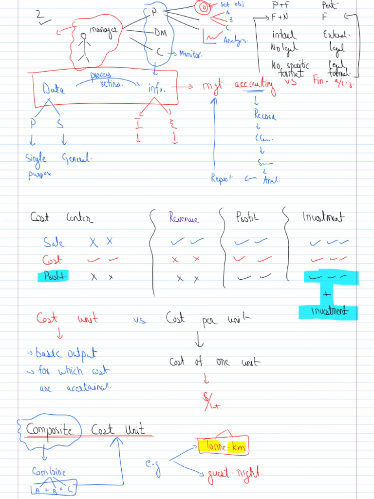 3-Ch-3-Cost Classification | PDF
