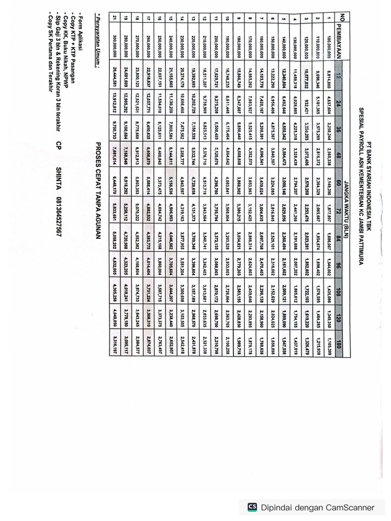 Tabel Payrolll | PDF