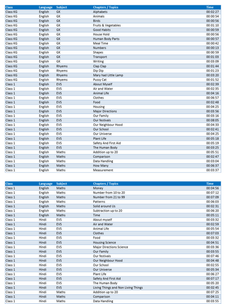 Animated Video Package Topics List | PDF | Mathematics | Geometry