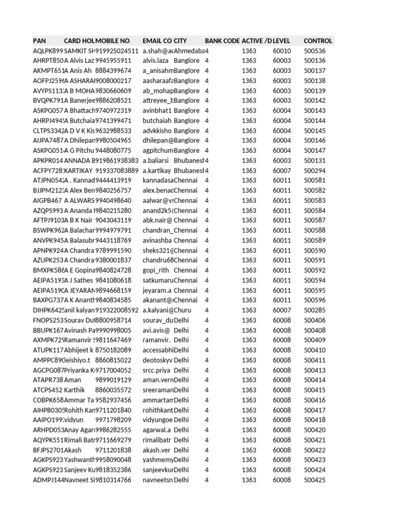 PAN Card Database by PIN Code 60008 | PDF | Economy Of India ...