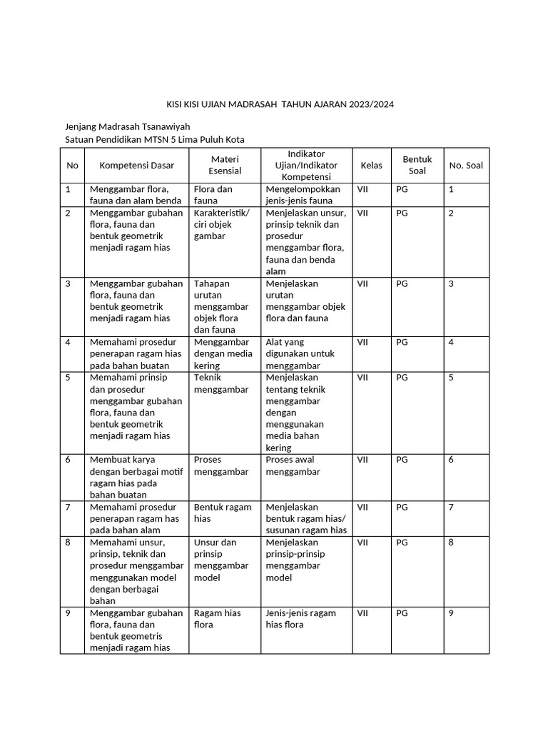 KISI KISI UJIAN MADRASAH TAHUN AJARAN 2023 - 2024 | PDF