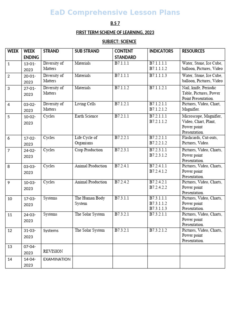 BS7 1st Term Science Scheme | PDF | Nature