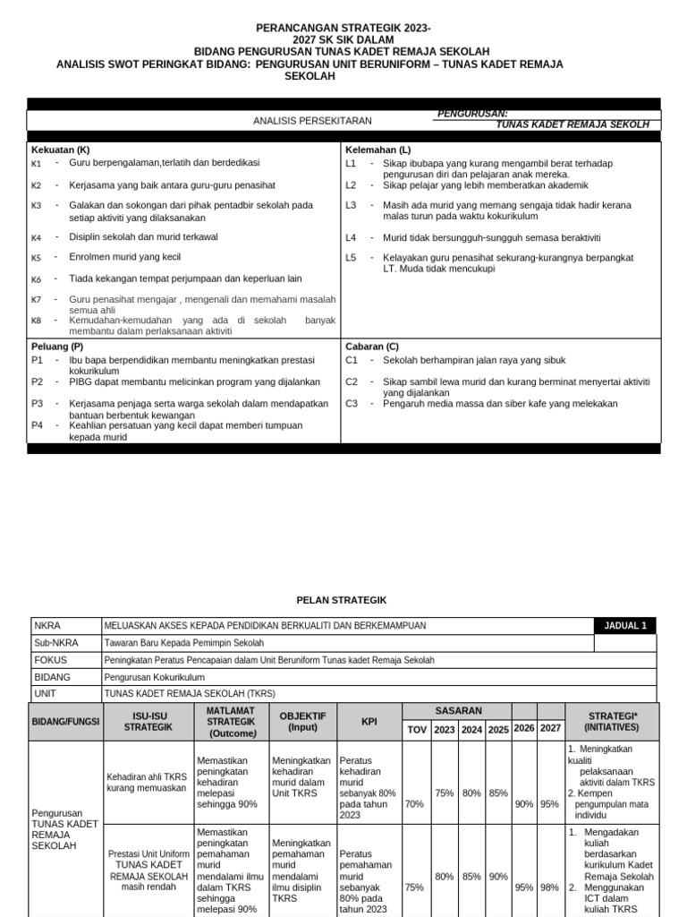 Perancangan Strategik TKRS 2024 | PDF