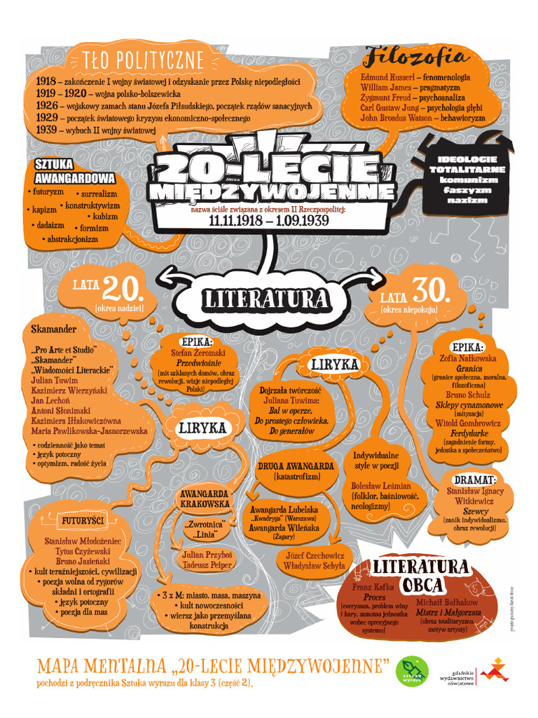 Plakat 20 Lecie | PDF