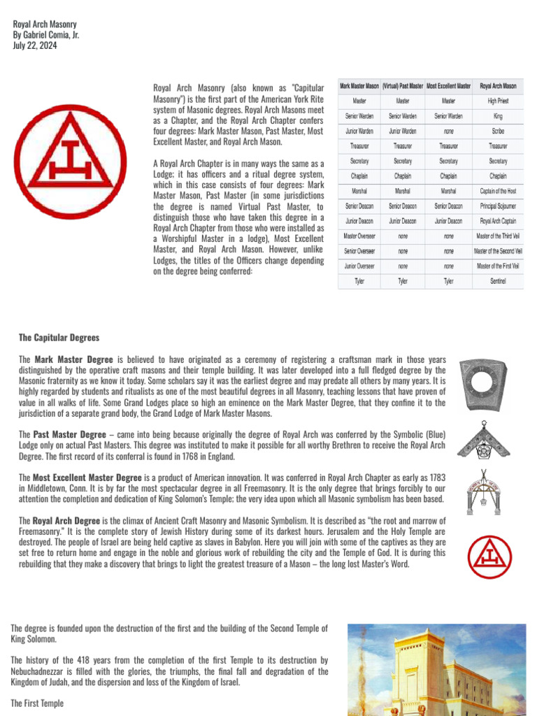 Royal_Arch_Masonry | PDF | Holy Of Holies | Temple In Jerusalem