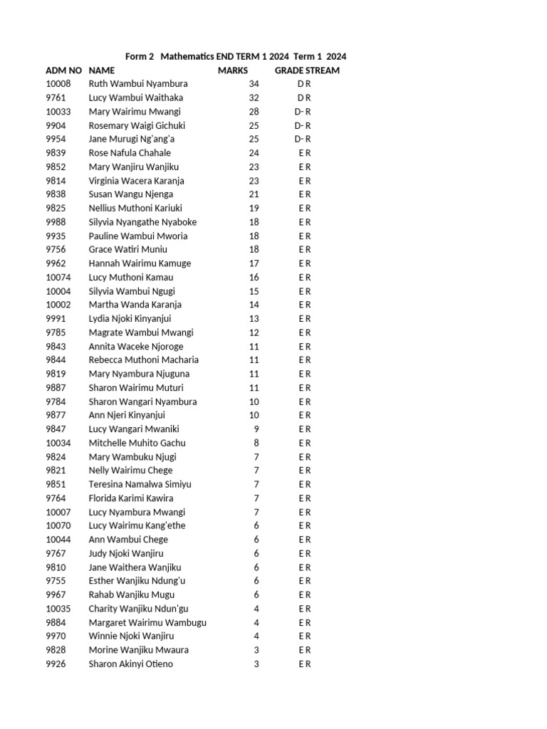 Form 2 Mathematics END TERM 1 2024 Term 1 2024 - 1722089347121 | PDF