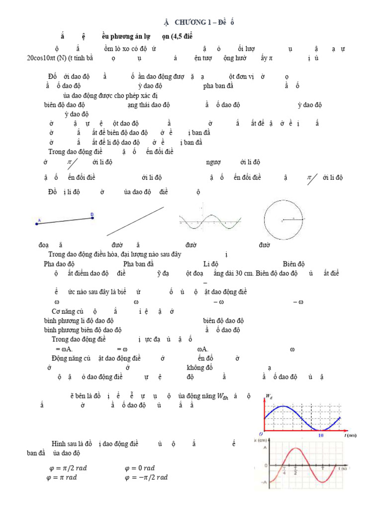 ĐỀ ÔN TẬP CHƯƠNG 1 DAO ĐỘNG 4 | PDF