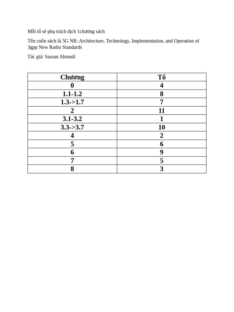 Noi Dung de Tai TTDD | PDF
