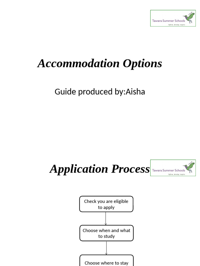 Accommodation Options by Aisha | PDF