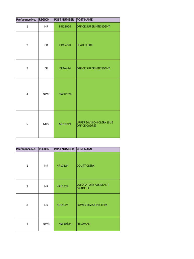 Preference List | PDF