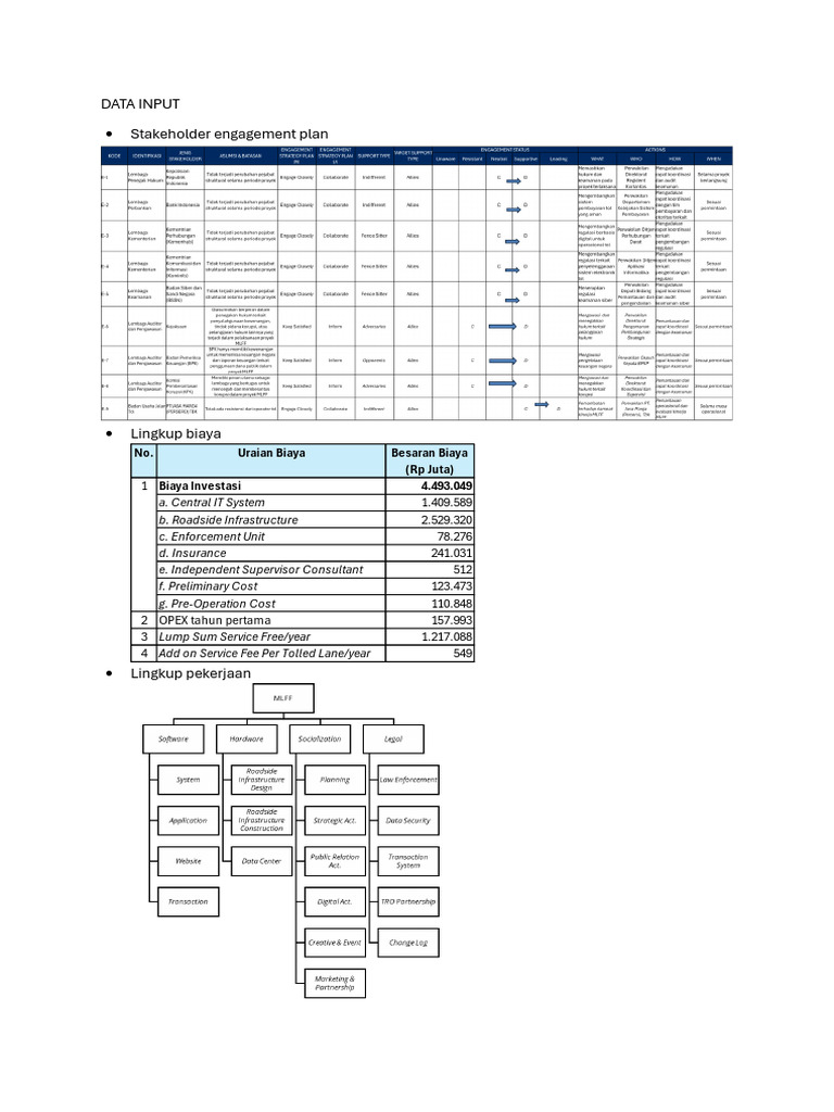 Catatan UAS Stekom | PDF