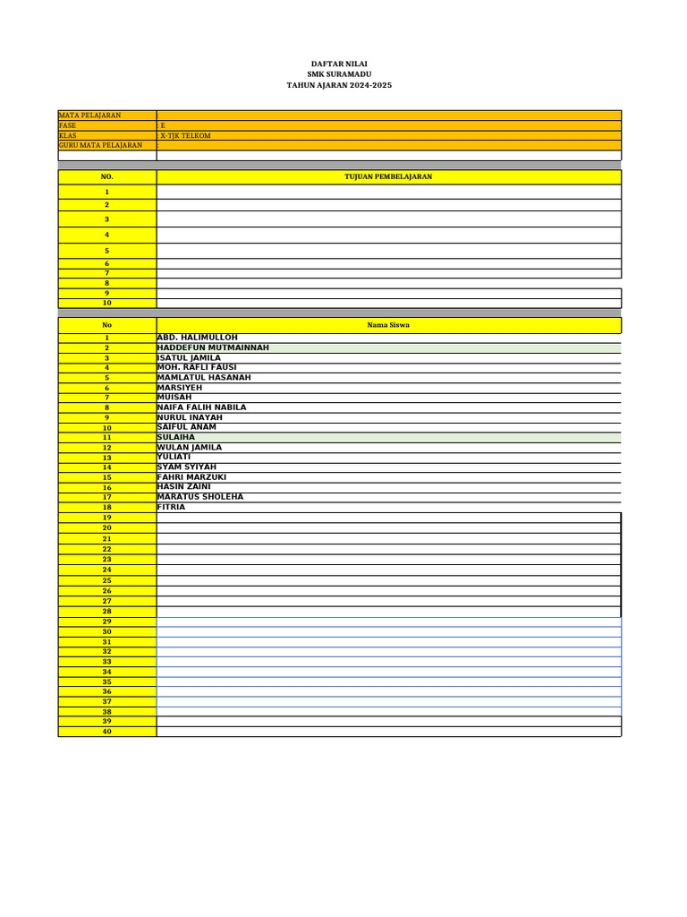 NILAI GURU MAPEL KELAS X TKJ | PDF