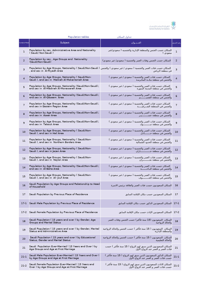 Population Characteristics Surveys (1) | PDF