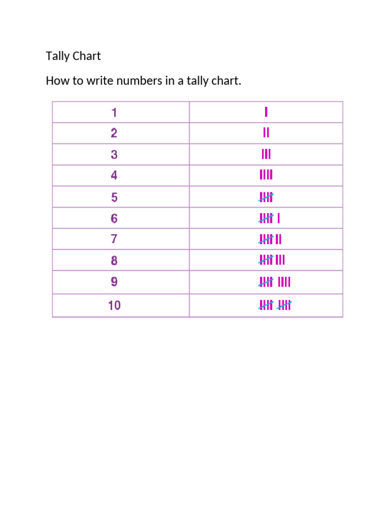 Tally Chart | PDF